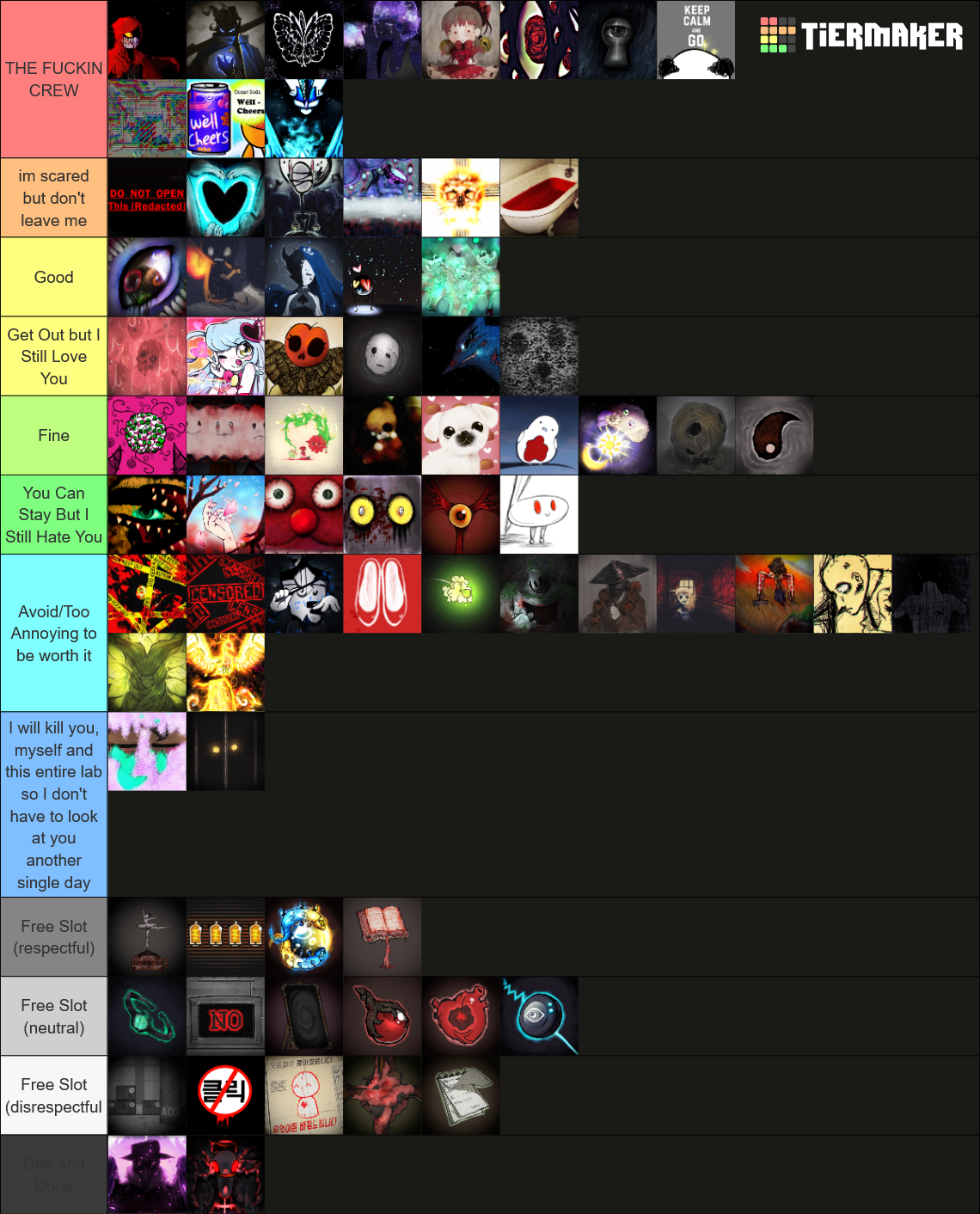 Lobotomy Corporation Abnormalities Tier List (Community Rankings ...