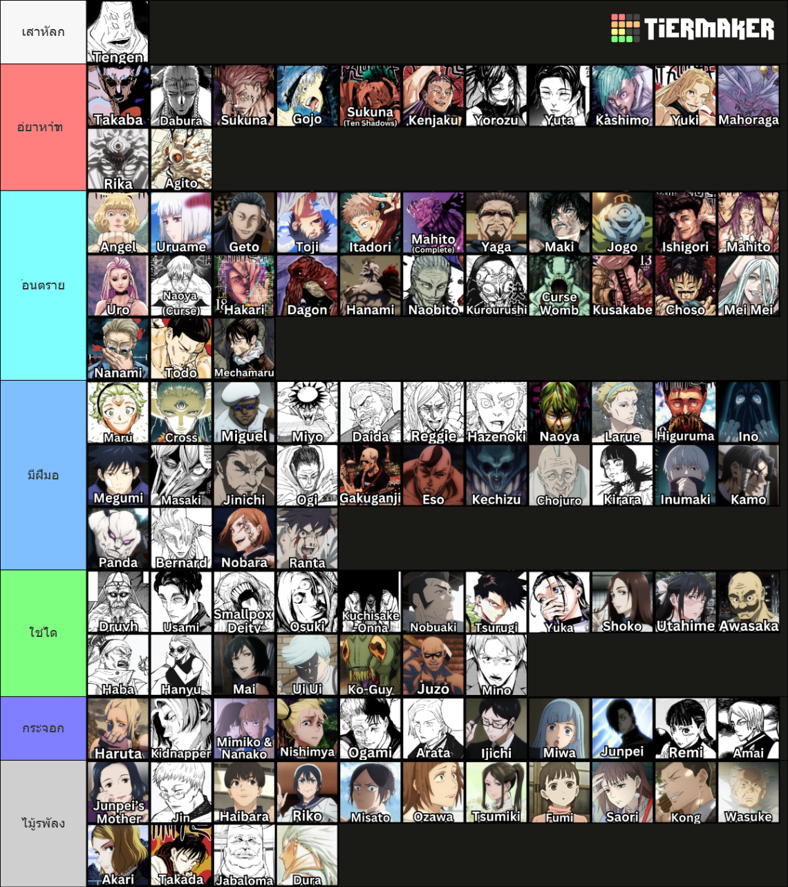 Jujutsu Kaisen JJK Characters (All Characters) Tier List (Community ...
