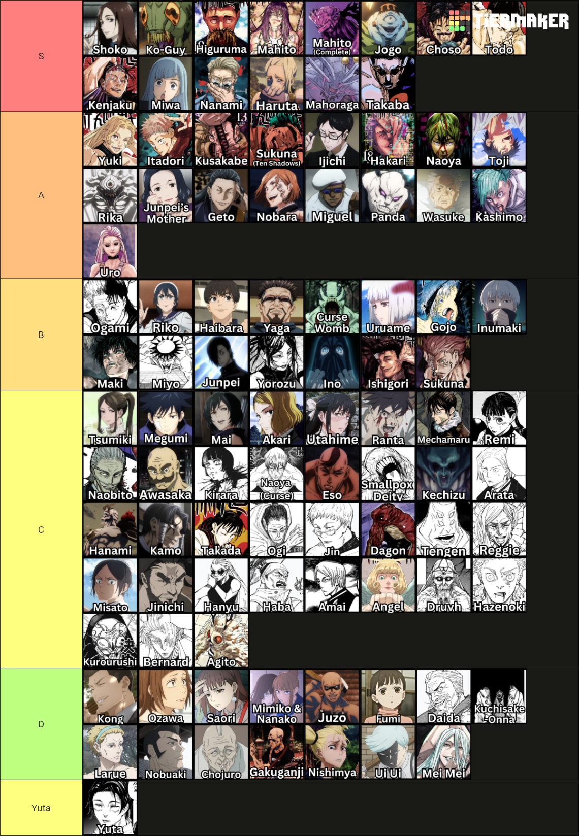 Jujutsu Kaisen JJK Characters (All Characters) Tier List (Community ...
