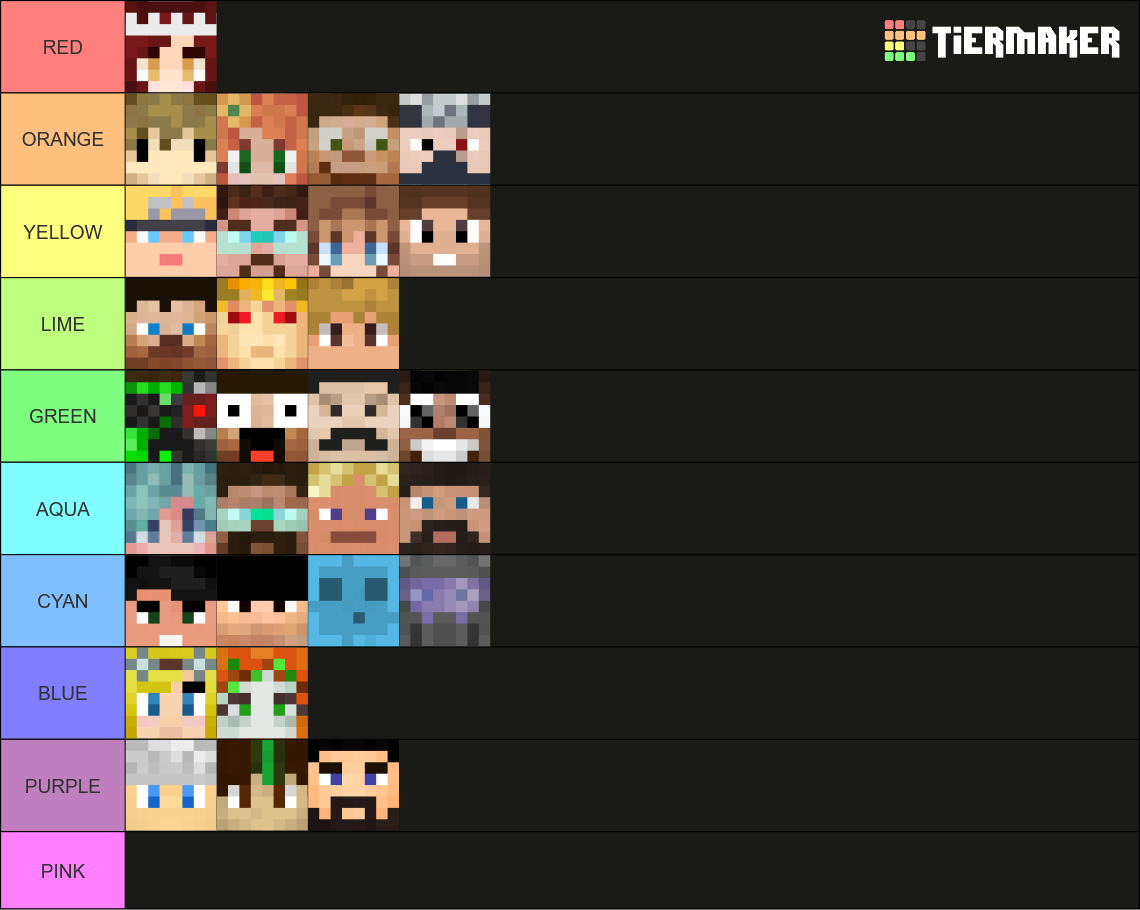 Hermitcraft Members - Season 11 Tier List (Community Rankings) - TierMaker