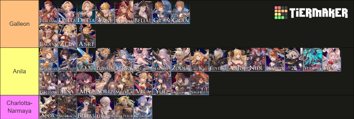 GRANBLUE FANTASY VERSUS: RISING / GBVSR (W/ ILSA) Tier List (Community ...