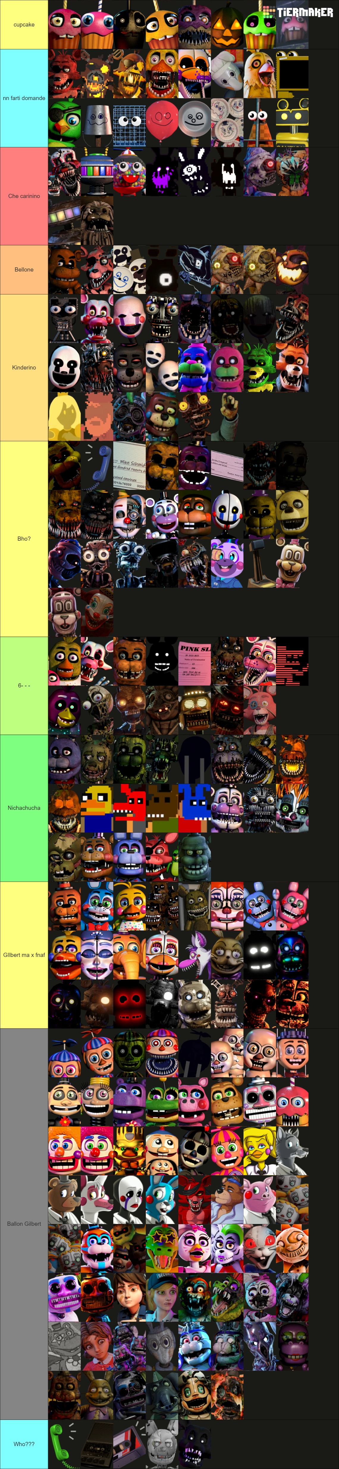 Every Single FNaF character (2026) Tier List (Community Rankings ...