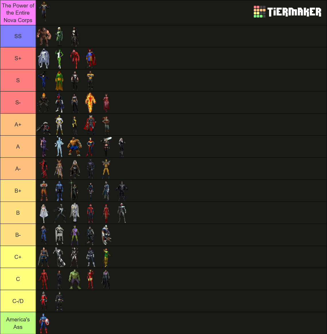 Marvel Heroes Omega Tier List (Community Rankings) - TierMaker