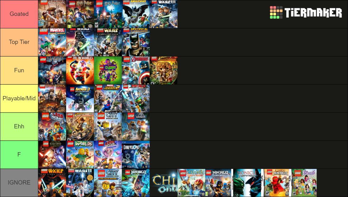 LEGO Video Games (from TT Games) Tier List (Community Rankings) - TierMaker