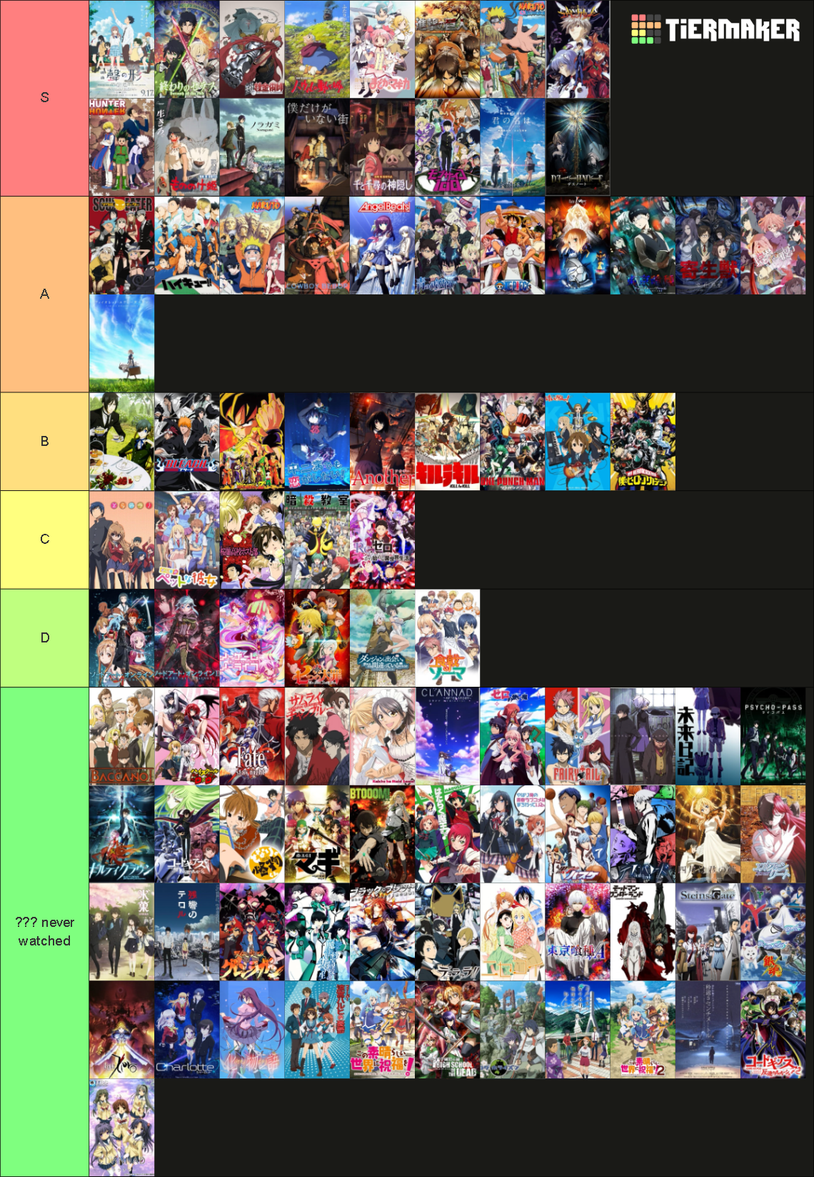 Top 100 Anime Tier List (Community Rankings) - TierMaker