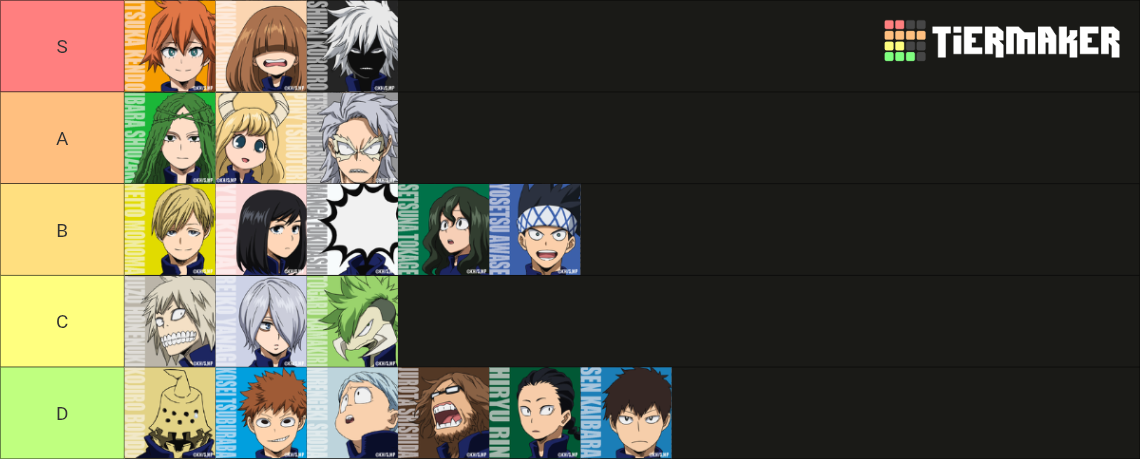 My Hero Academia Class 1-B Tier List (Community Rankings) - TierMaker