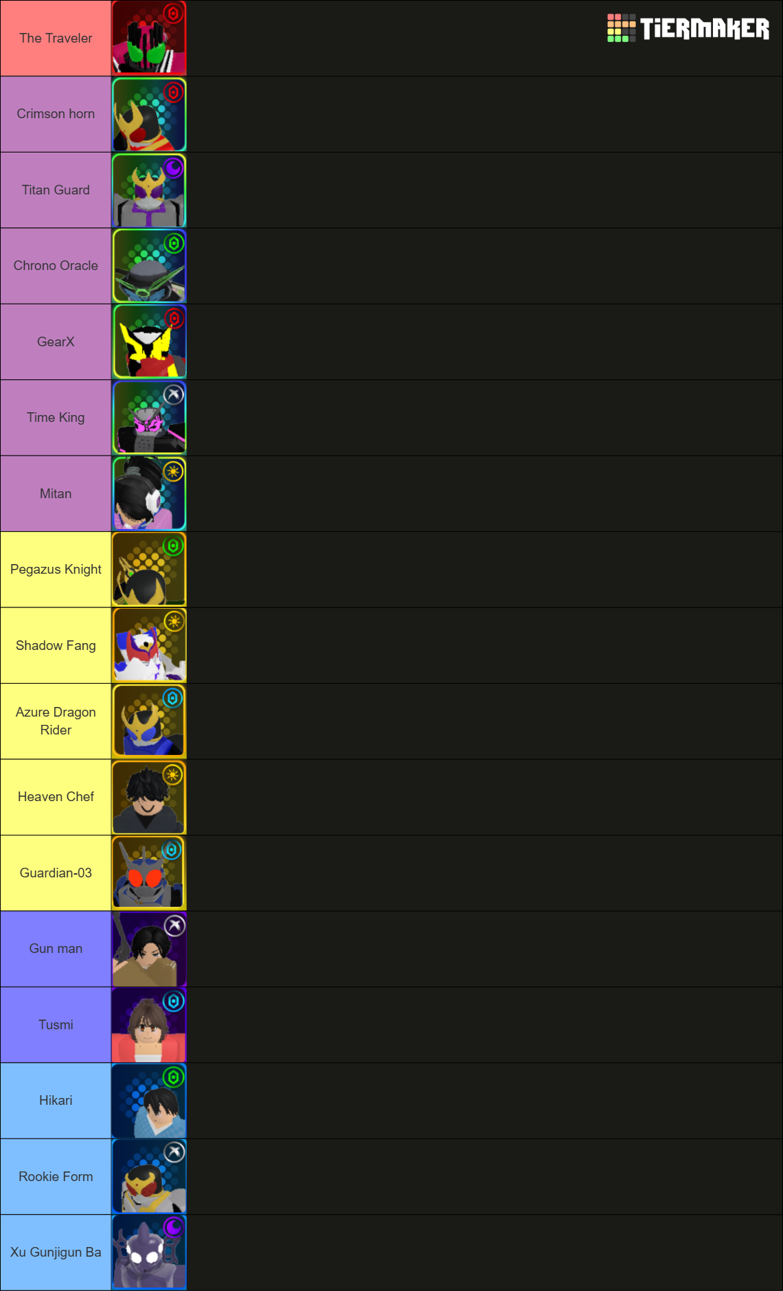 Rider Defenders trait Tier List (Community Rankings) - TierMaker