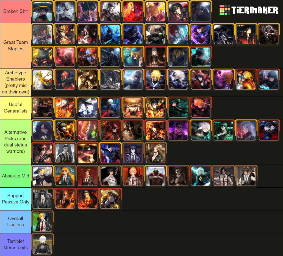 Limbus Company Identity List [3/5/2026] Tier List (Community Rankings ...