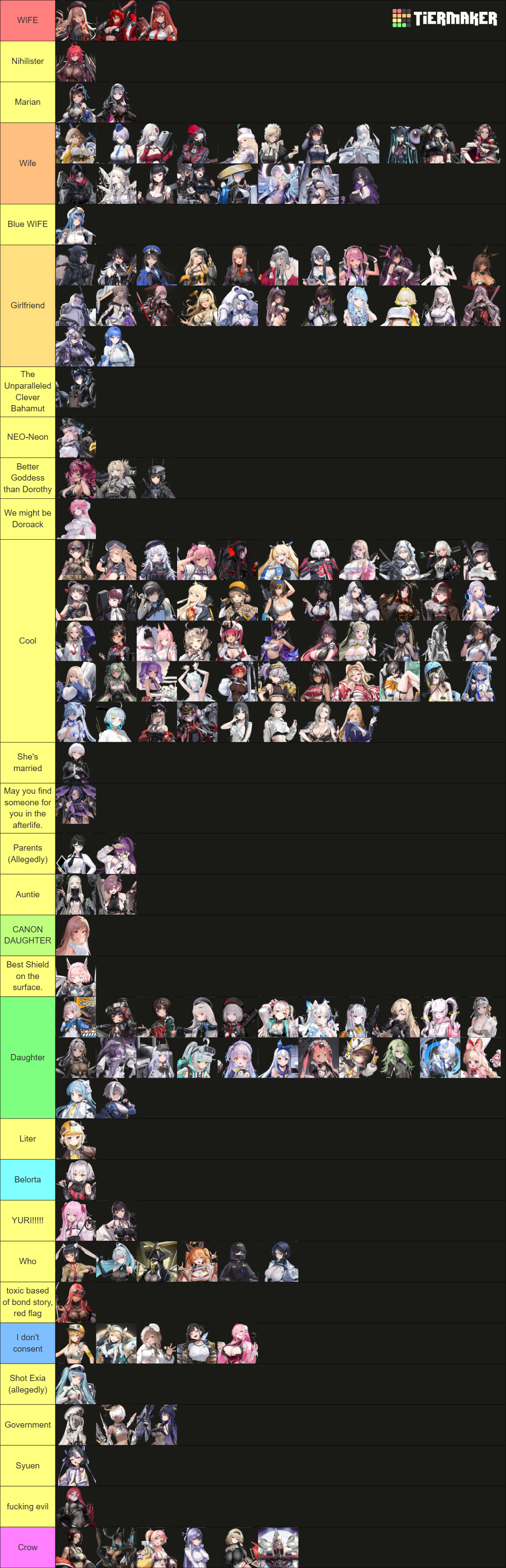 NIKKE: All Characters Tier List (Community Rankings) - TierMaker
