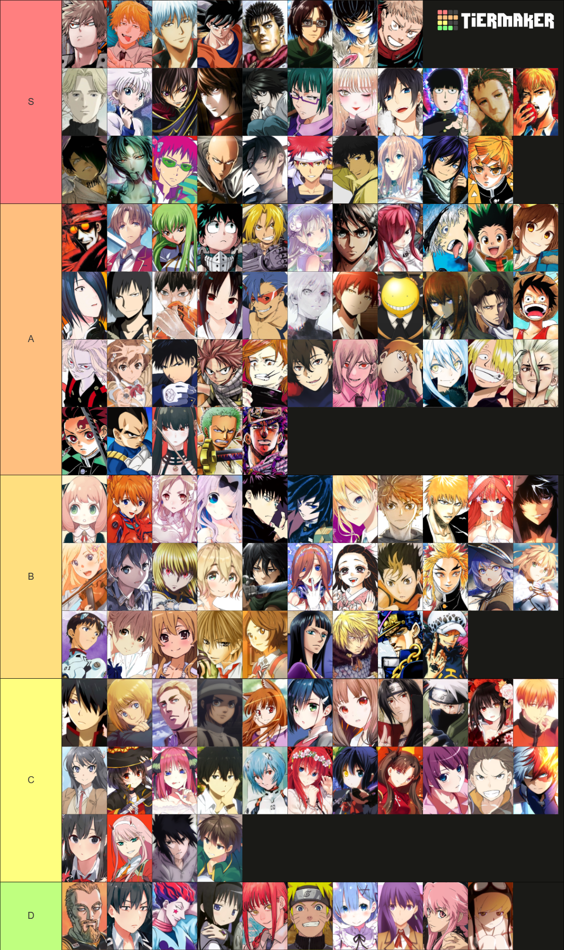 Top 100 Most Popular Anime Characters (from MAL and AniList) Tier List ...
