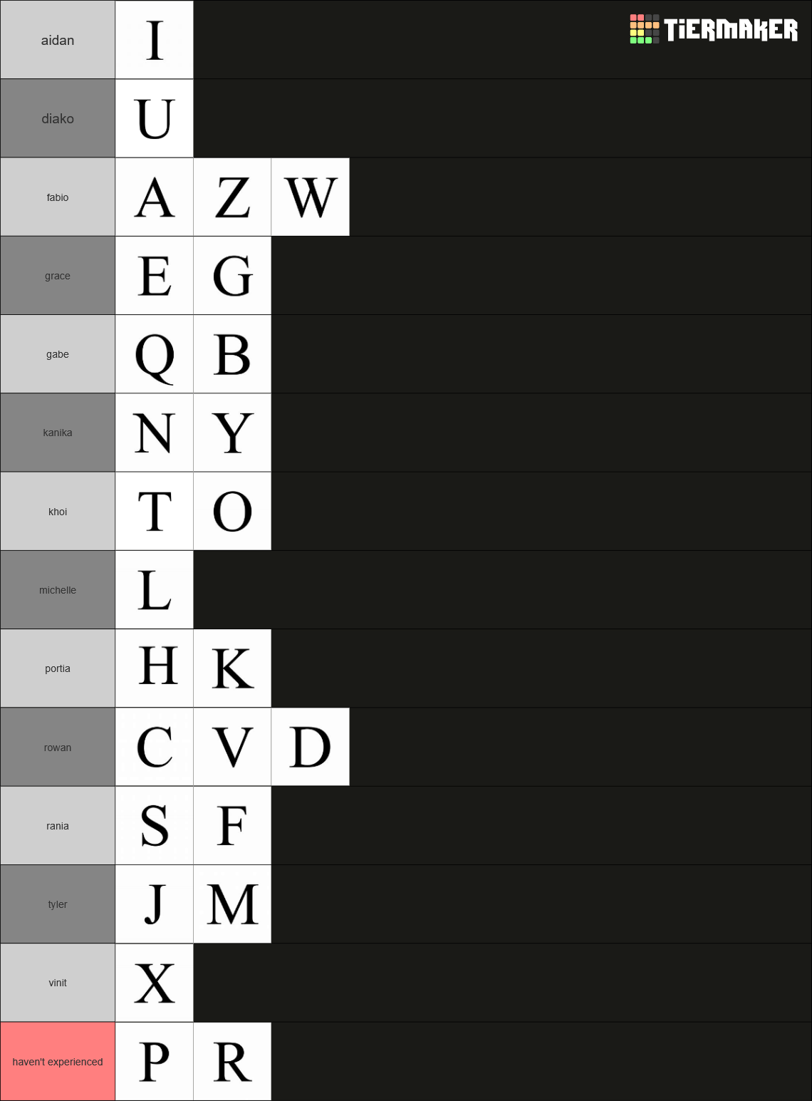 Letters of the English Alphabet Tier List (Community Rankings) - TierMaker