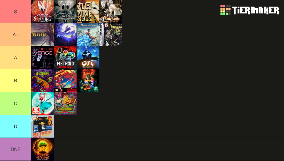 The Metroidvania Guru's Definitive Metroidvania Tier List (Community ...