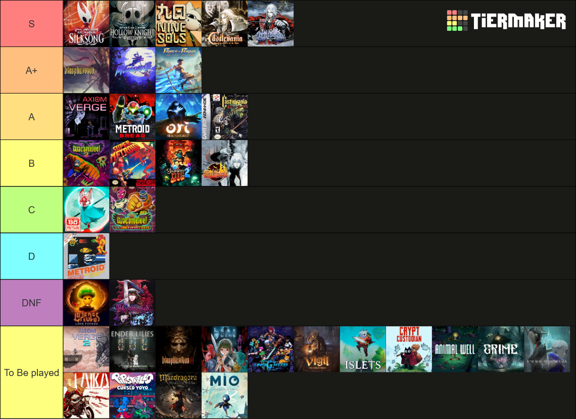The Metroidvania Guru's Definitive Metroidvania Tier List (Community ...
