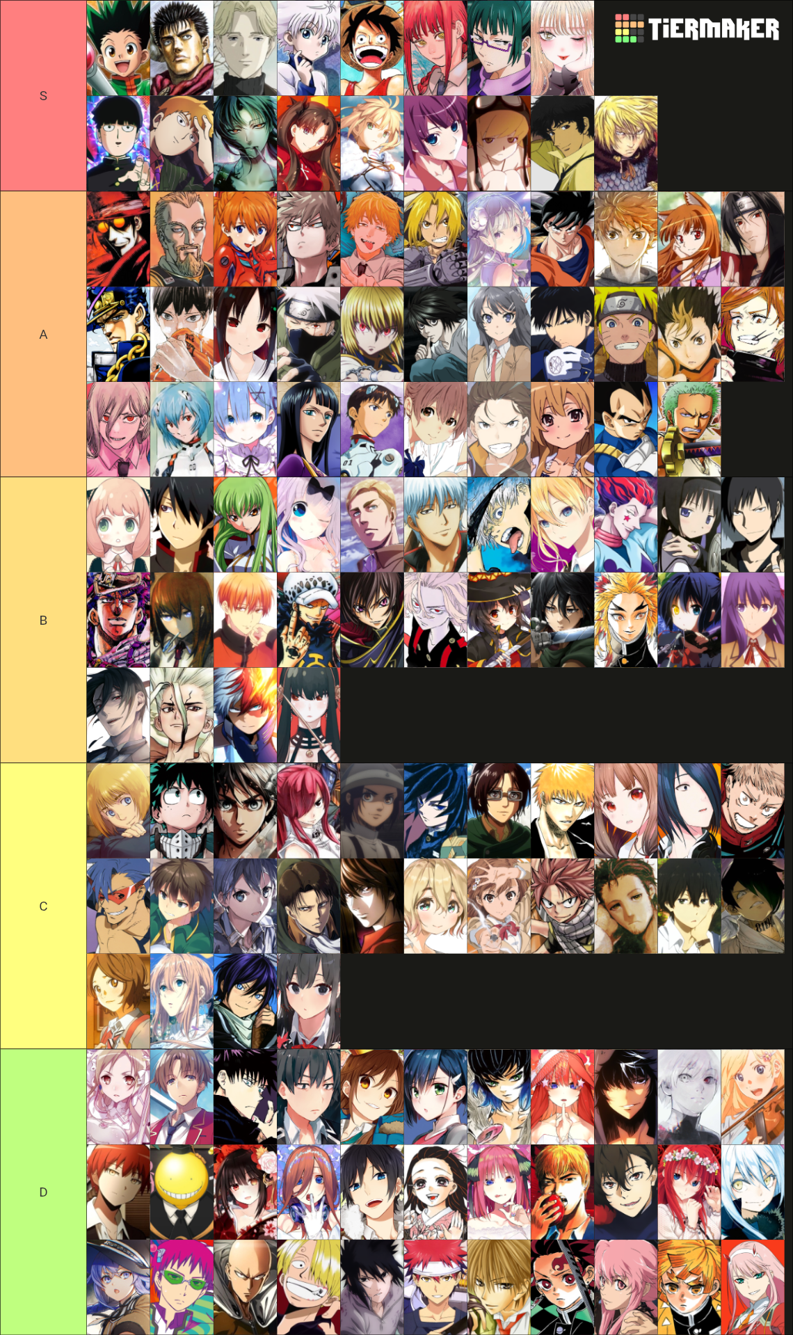 Top 100 Most Popular Anime Characters (from MAL and AniList) Tier List ...