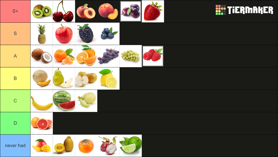 Fruit Tier List (Community Rankings) - TierMaker