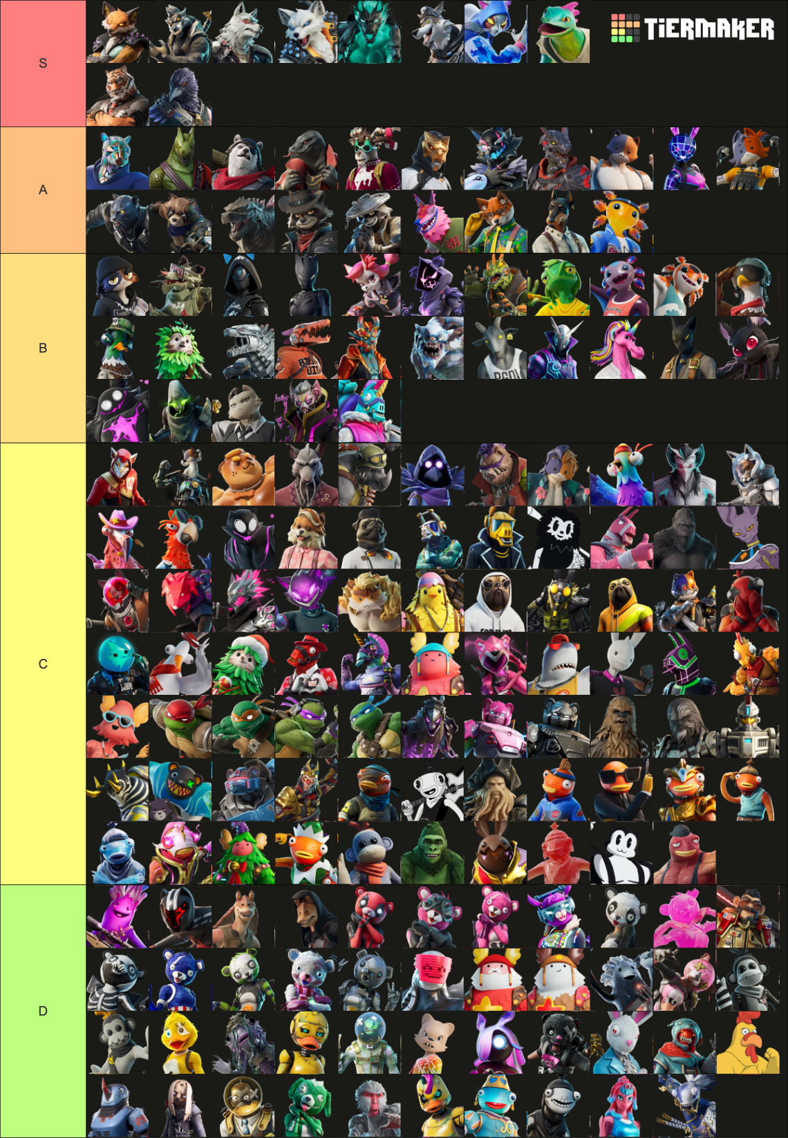 All Furry Fortnite Characters Tier List (Community Rankings) - TierMaker