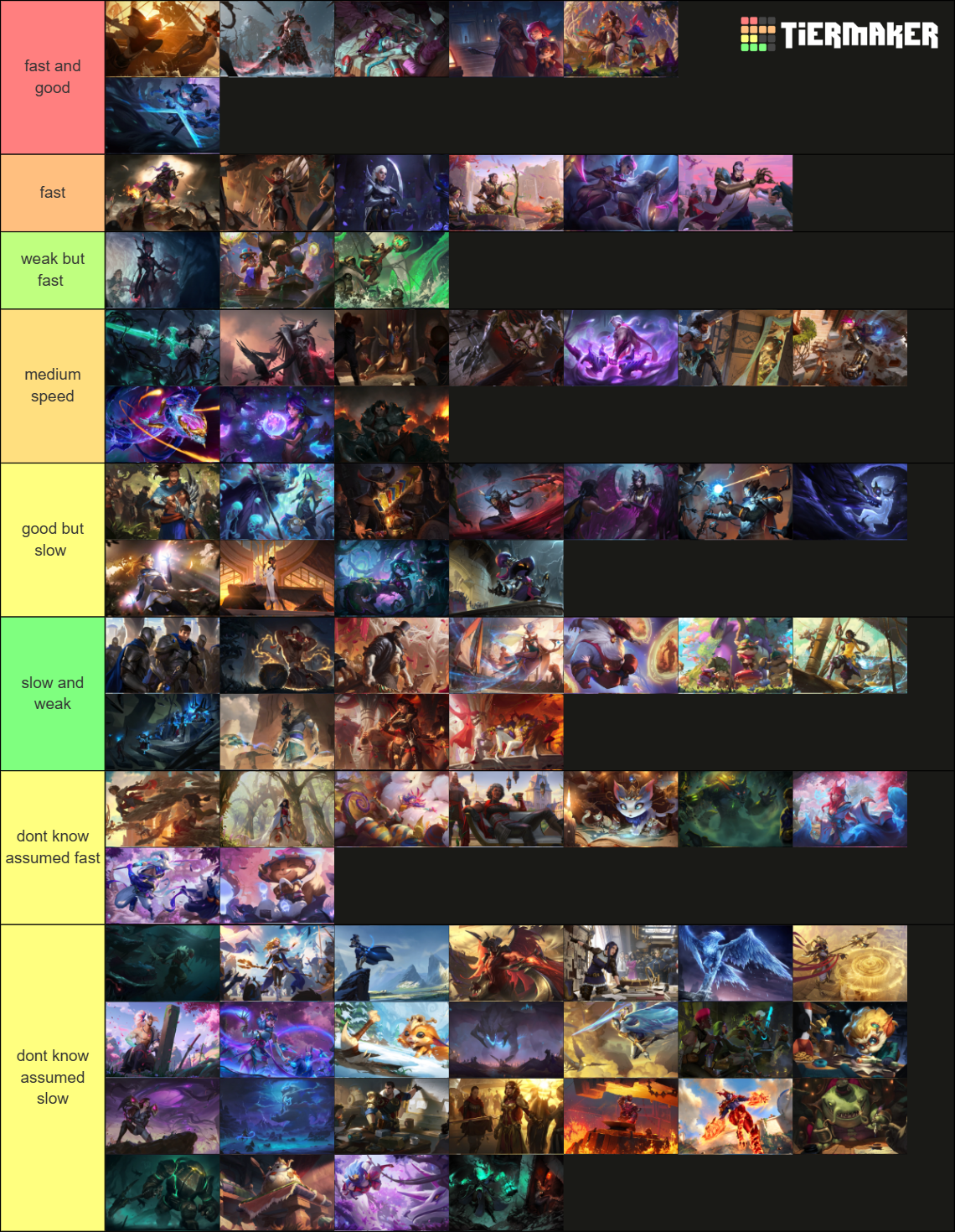 Path of Champions Patch 7.5 Tier List (Community Rankings) - TierMaker