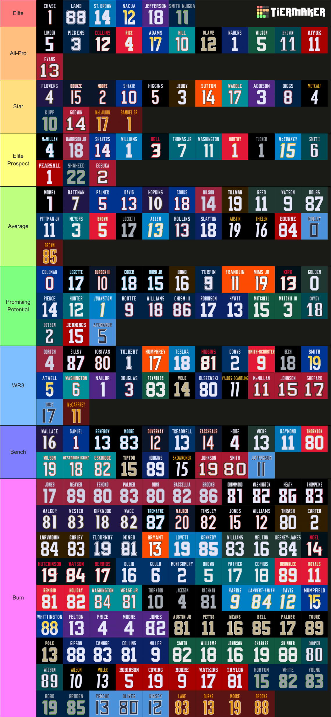2025-26 NFL Wide Receivers (Jersey Edition) Tier List (Community ...