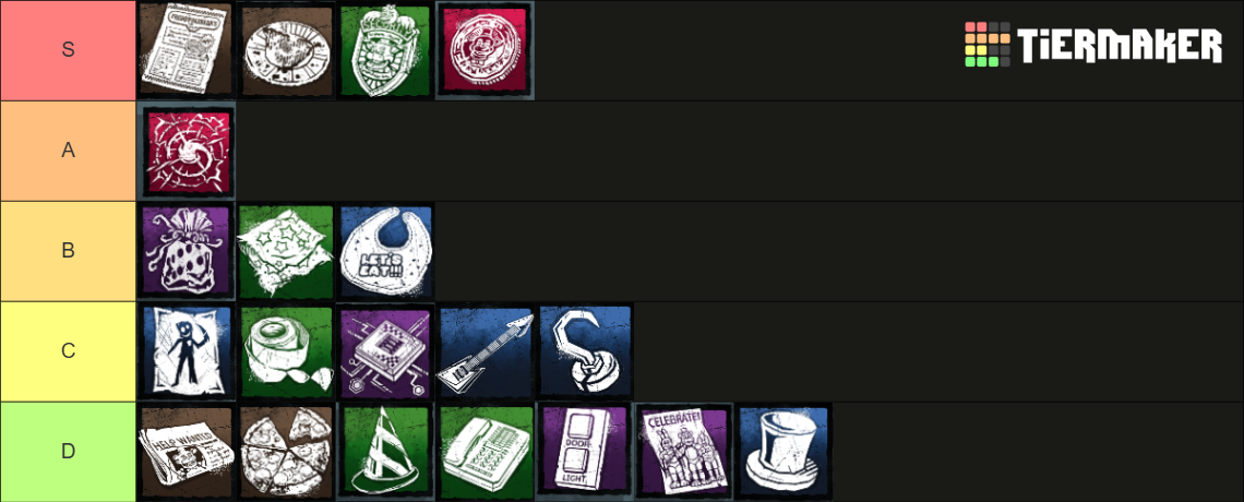 [DBD] The Animatronic (Springtrap) Add-ons Tier List (Community ...