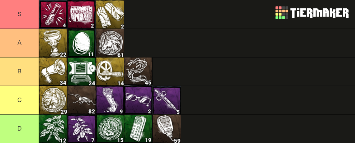 Wesker DbD add ons Tier List (Community Rankings) - TierMaker