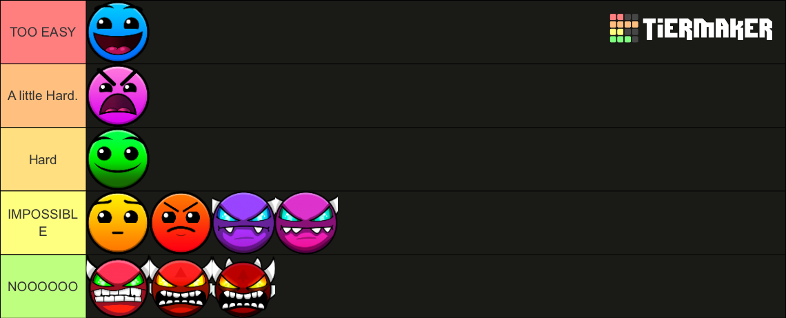 Geometry Dash Difficulty faces Tier List (Community Rankings) - TierMaker