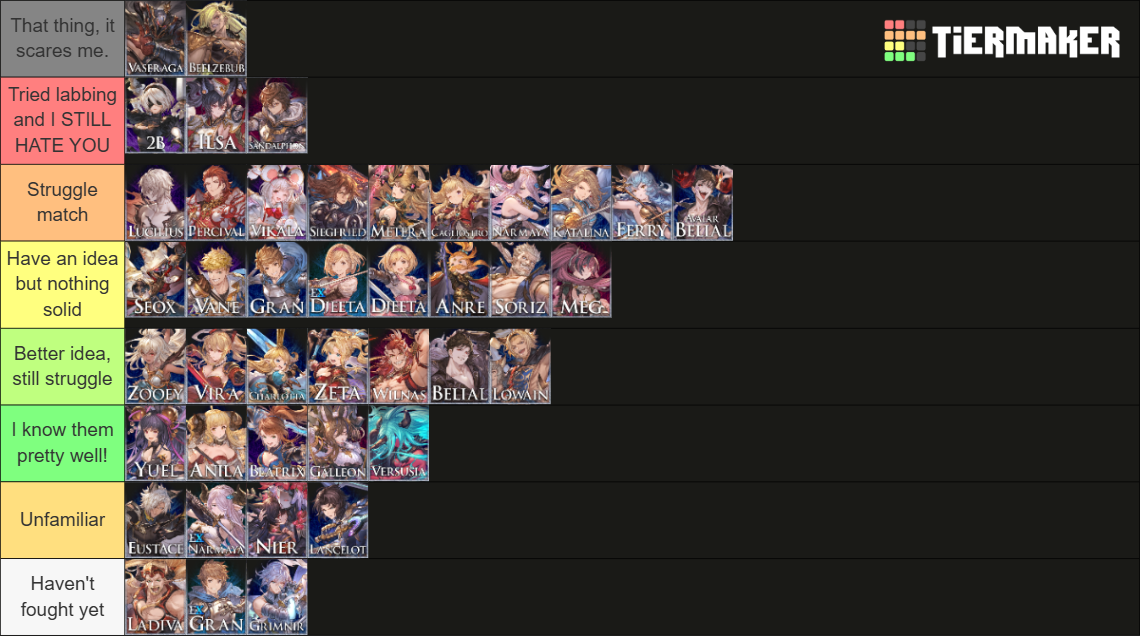 GRANBLUE FANTASY VERSUS: RISING / GBVSR (W/ ILSA) Tier List (Community ...