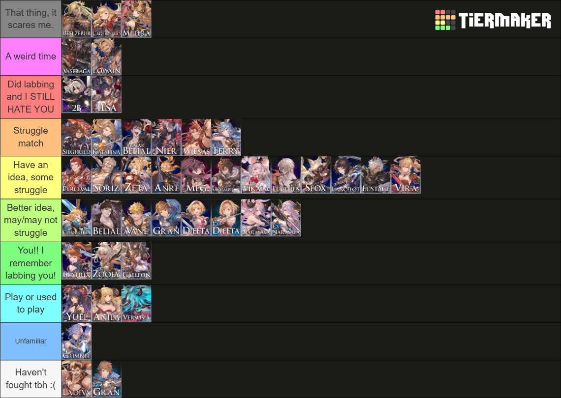 GRANBLUE FANTASY VERSUS: RISING / GBVSR (W/ ILSA) Tier List (Community ...