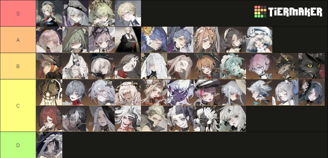 Morimens characters Tier List (Community Rankings) - TierMaker