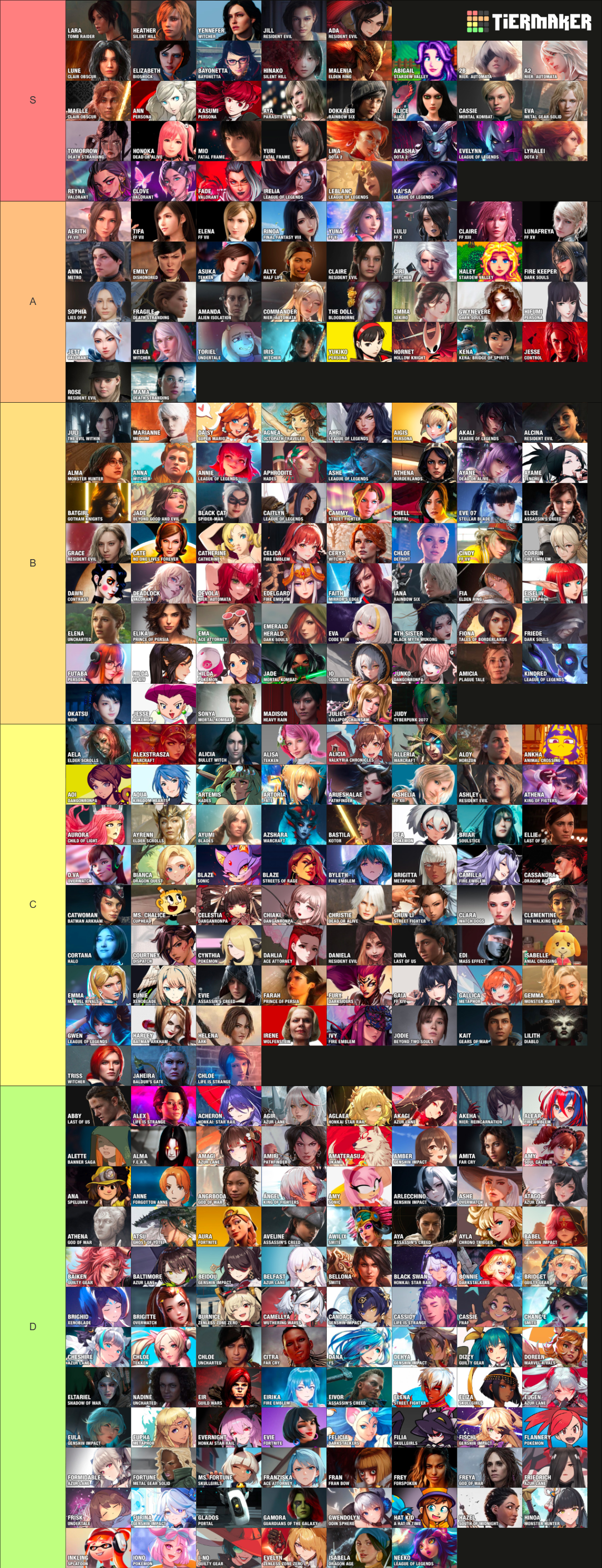 Popular female video game characters Tier List (Community Rankings ...