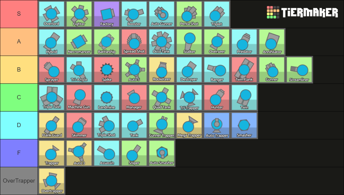 Diep.io Tanks Tier List (Community Rankings) - TierMaker