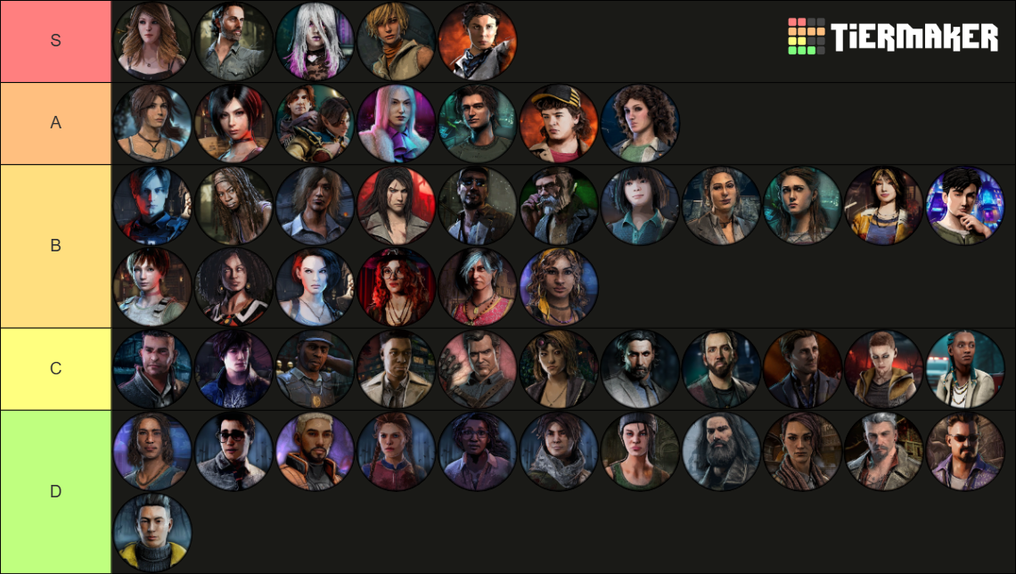 DBD Survivors [9.5.0] Tier List (Community Rankings) - TierMaker