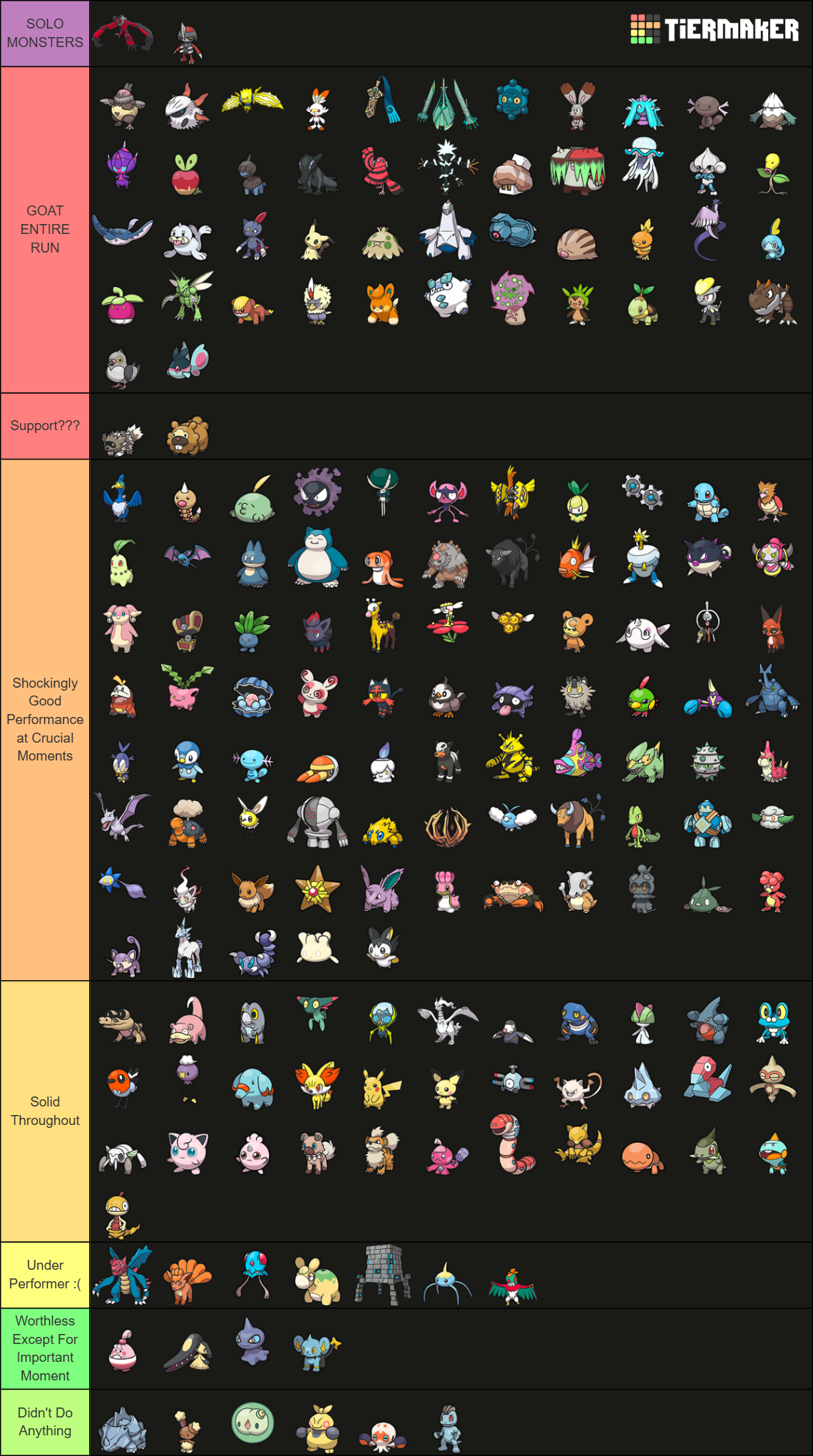PokeRogue Starters Tier List (Community Rankings) - TierMaker