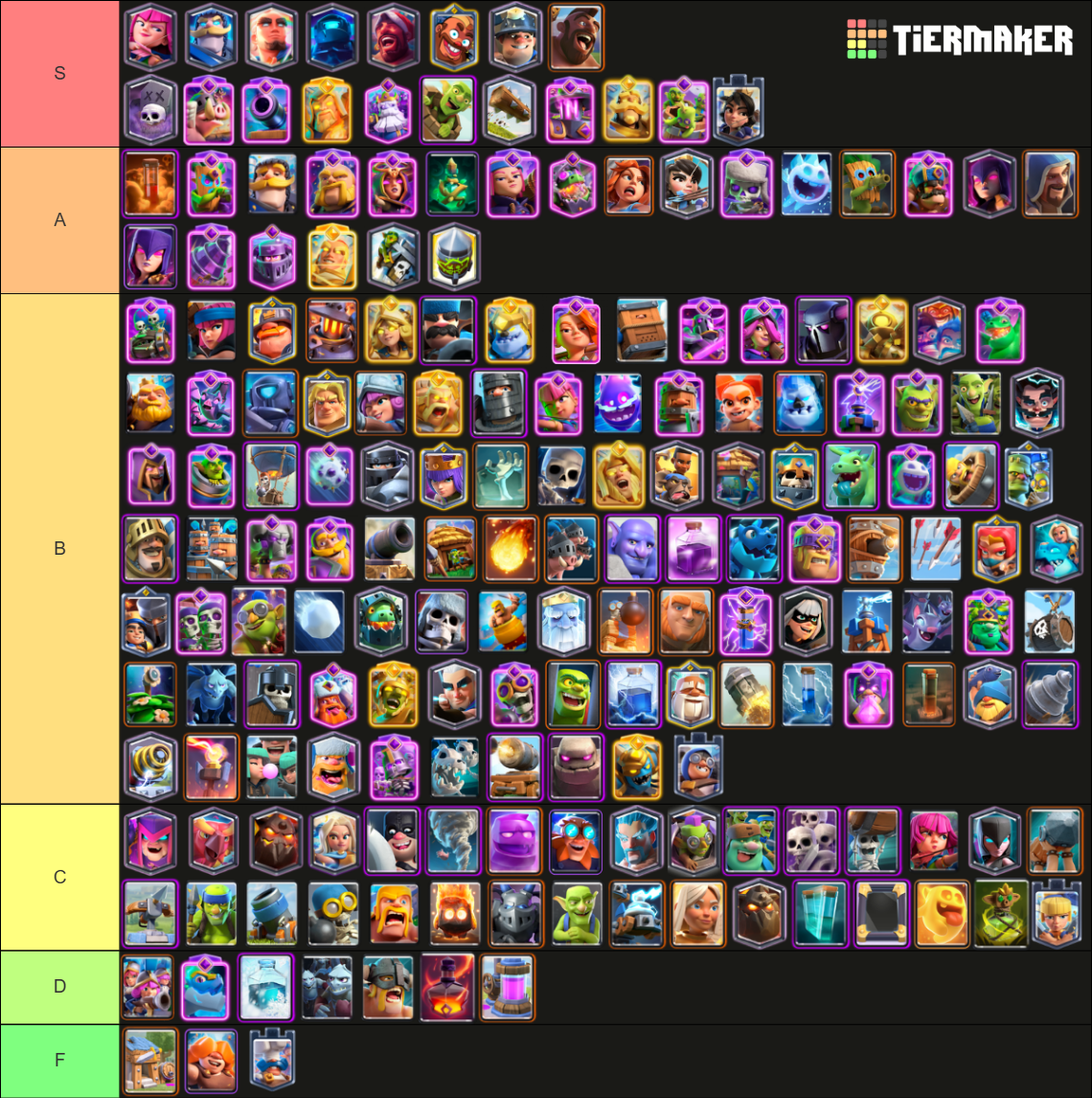 Clash Royale Cards, Evos & Heroes March 2026 Tier List (Community ...