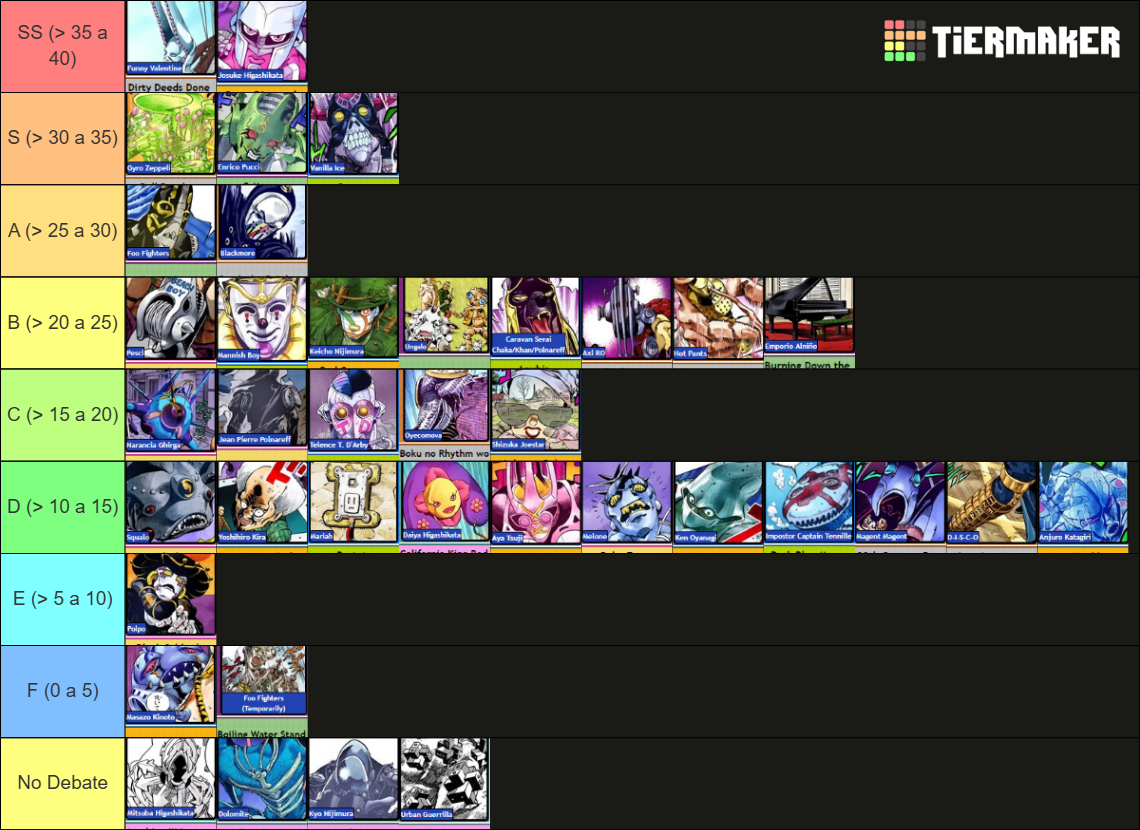Jojo's Bizarre Adventure All Stands Tier List (Community Rankings ...