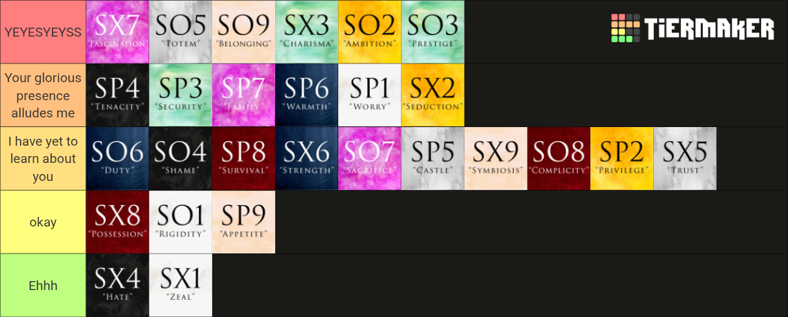 Enneagram Subtypes Tier List (Community Rankings) - TierMaker