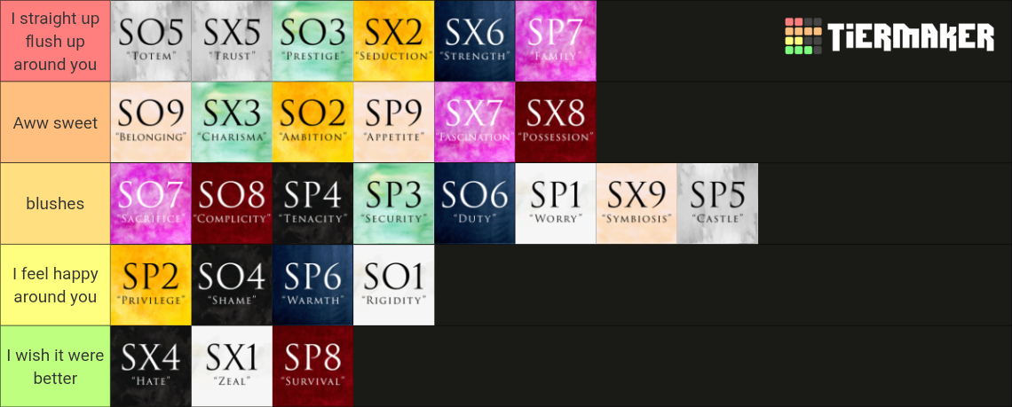 Enneagram Subtypes Tier List (Community Rankings) - TierMaker