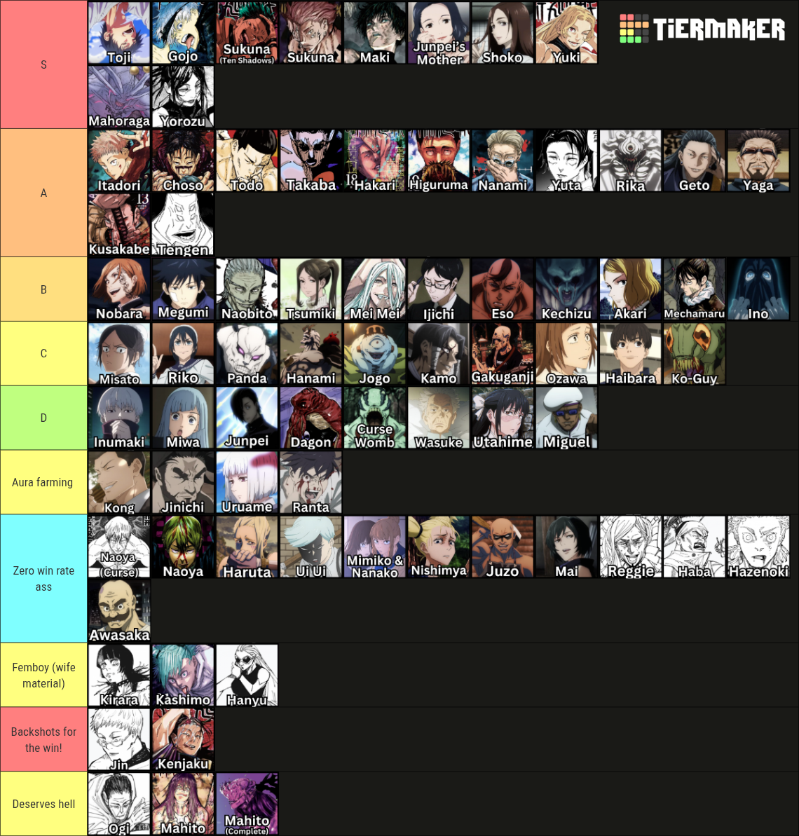 Jujutsu Kaisen JJK Characters (All Characters) Tier List (Community ...