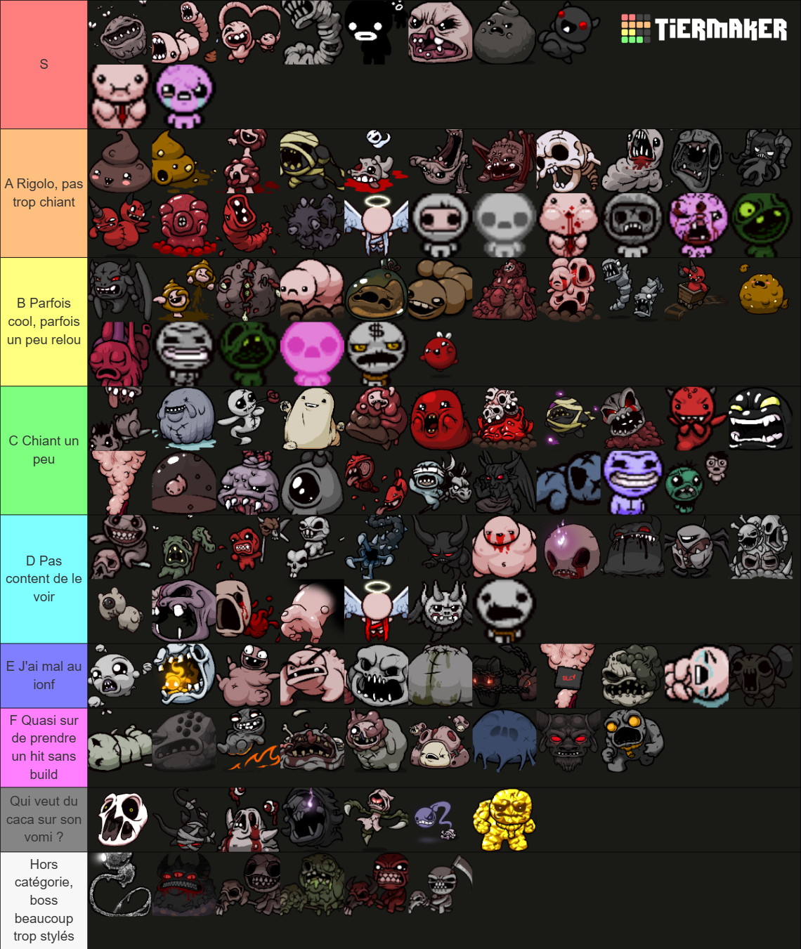 Binding of Isaac: Repentance Bosses/Mini-Bosses Tier List (Community ...