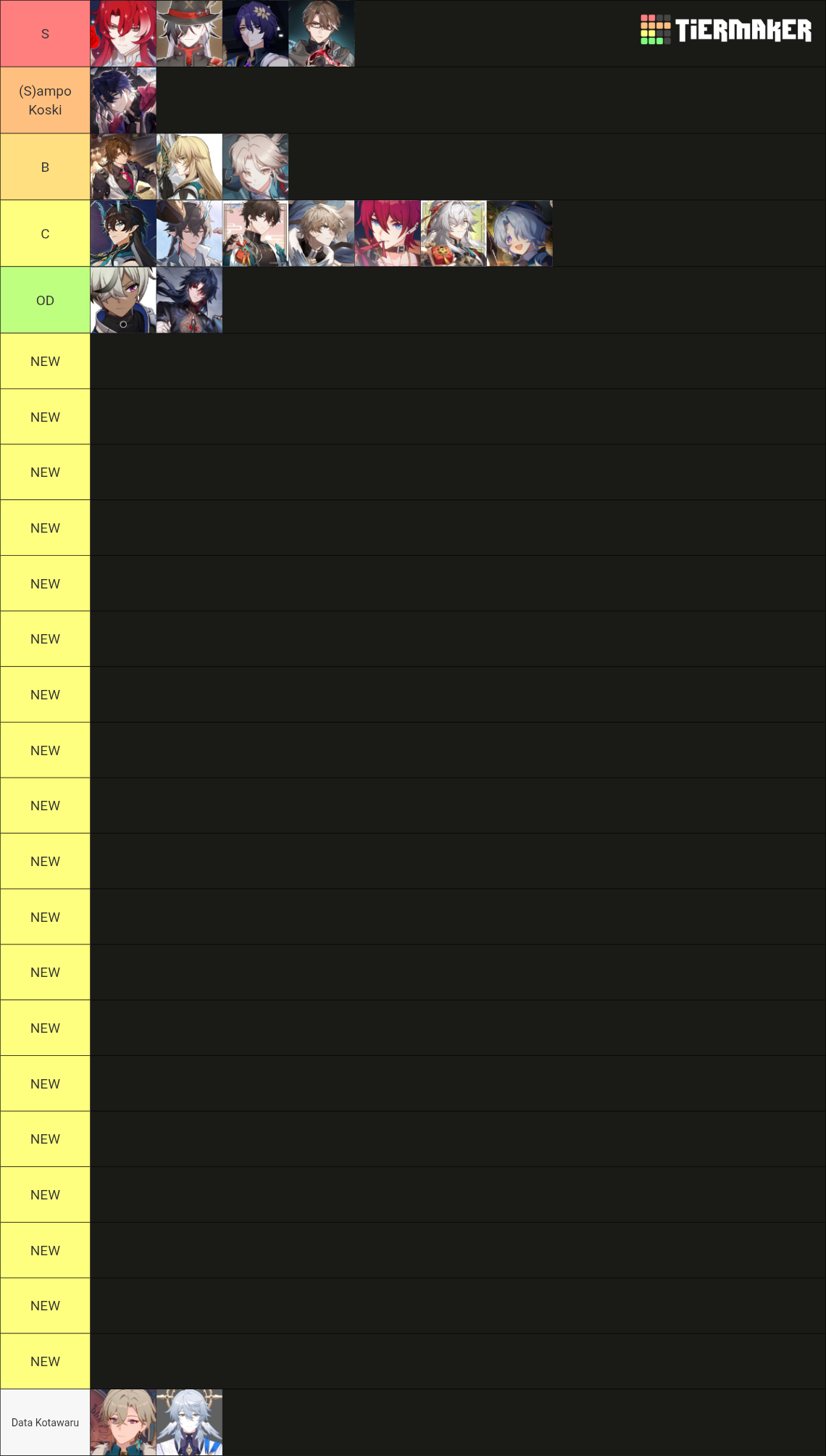 HSR Boys/Honkai Star Rail guys/males/men Tier List (Community Rankings ...