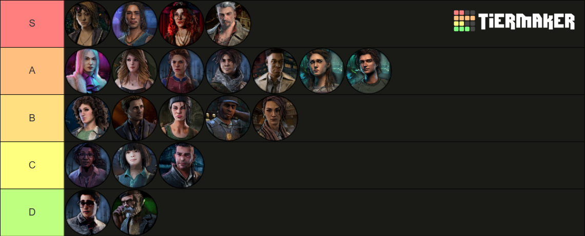 DBD Survivors [9.5.0] Tier List (Community Rankings) - TierMaker