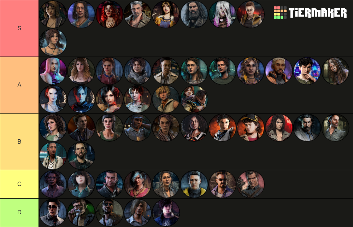 DBD Survivors [9.5.0] Tier List (Community Rankings) - TierMaker