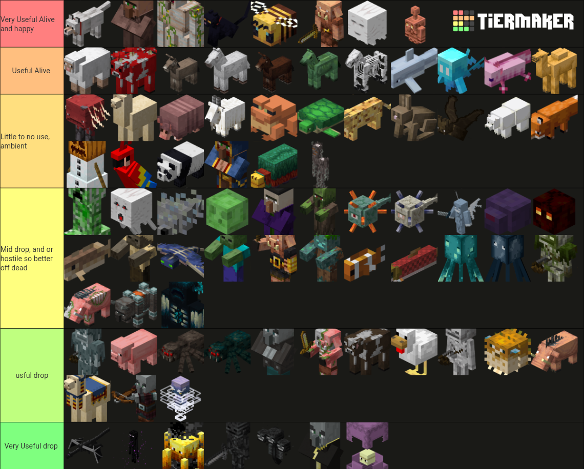 Minecraft Mob (Updated 1.21.9) Tier List (Community Rankings) - TierMaker