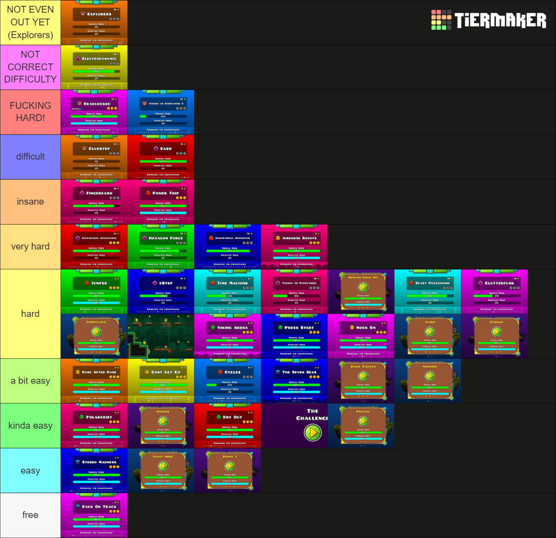 Geometry dash all levels (2.2 version) Tier List (Community Rankings ...
