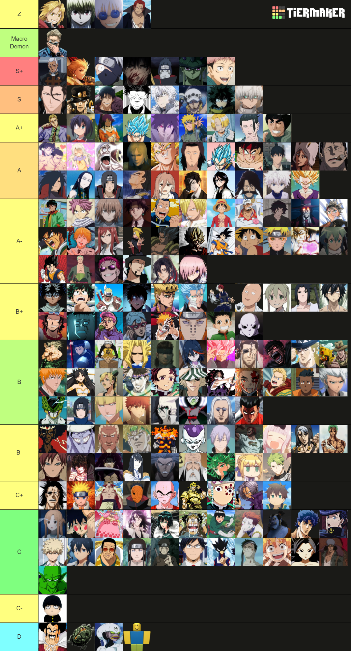 ABA Anime Battle Arena Character Aizen Rework [Jan 2026] Tier List ...