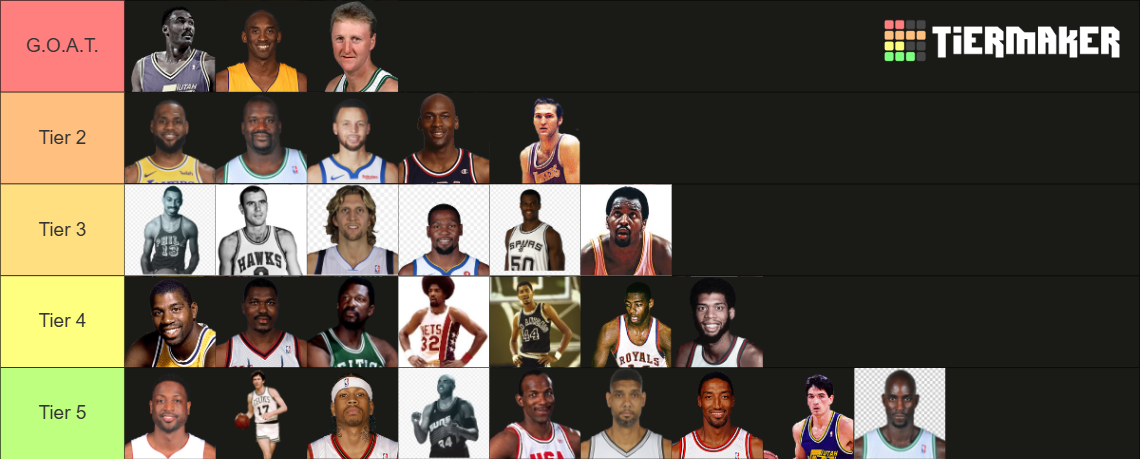 NBA GOAT's Tier List (Community Rankings) - TierMaker