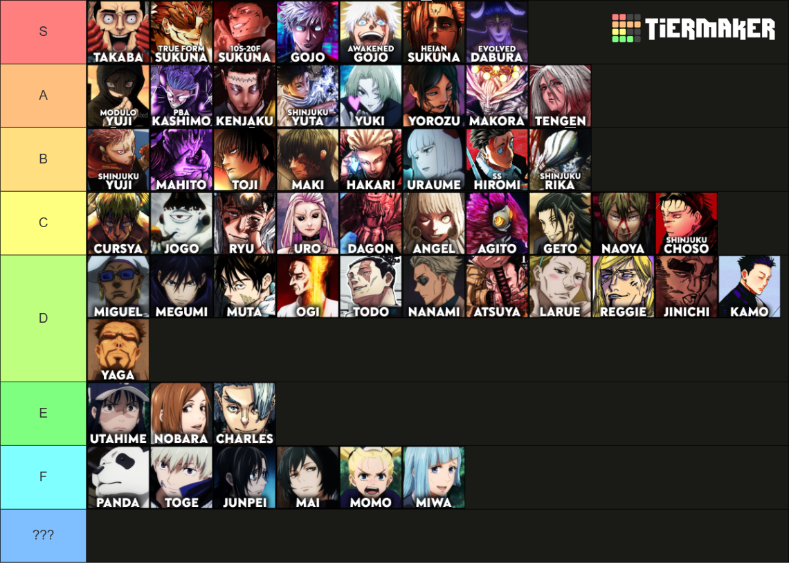 Jujutsu Kaisen Power Scale / Strength List [Modulo] Tier List ...
