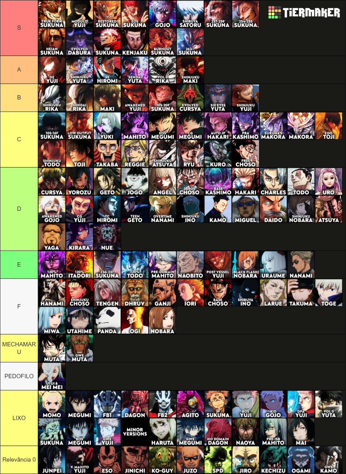 Jujutsu Kaisen Power Scale / Strength List [Modulo] Tier List ...