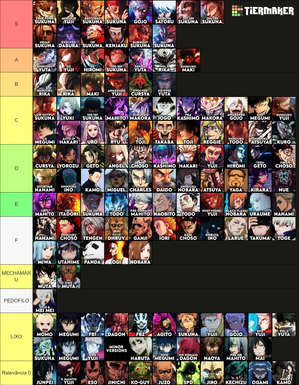 Jujutsu Kaisen Power Scale / Strength List [Modulo] Tier List ...