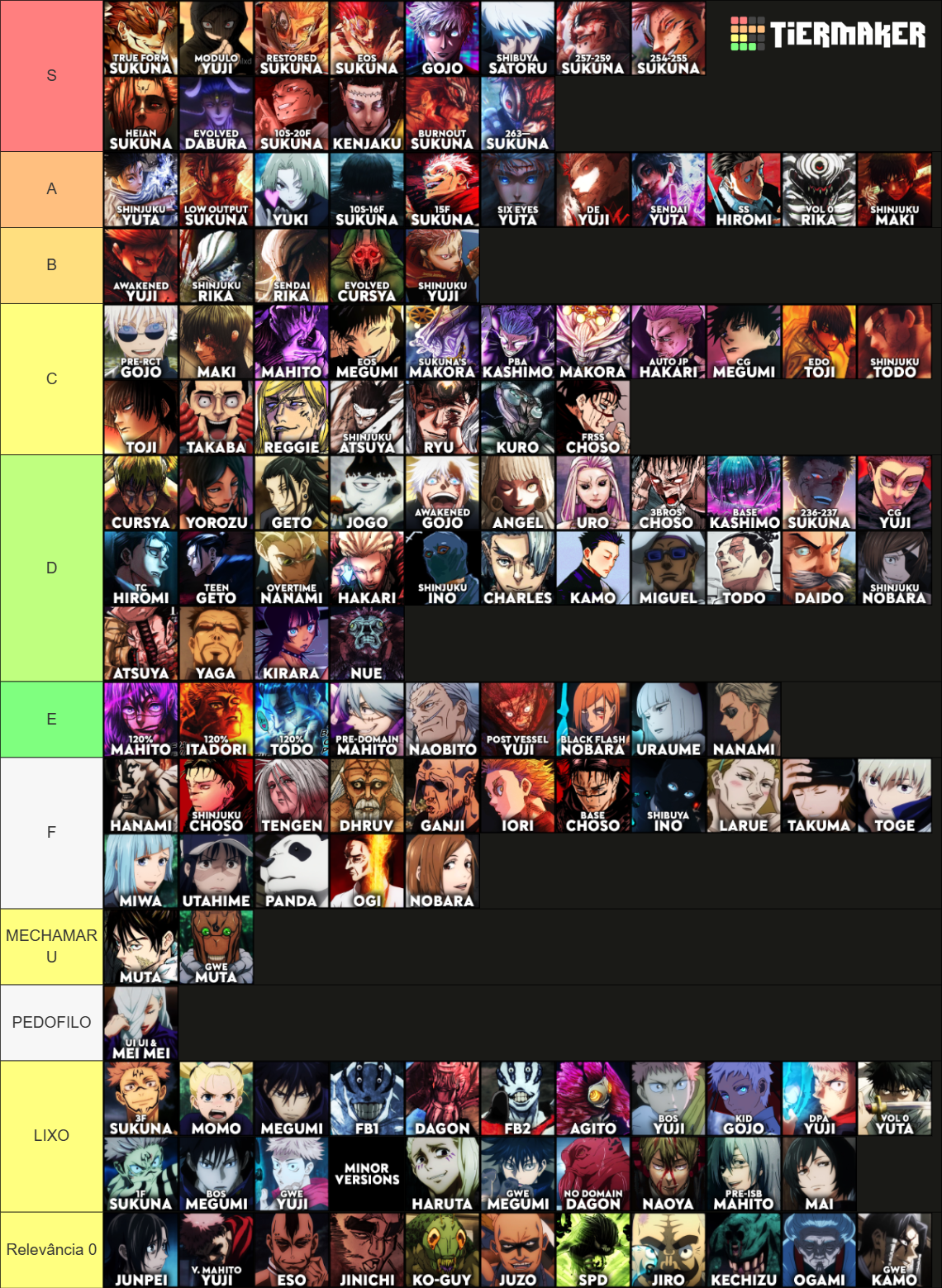 Jujutsu Kaisen Power Scale / Strength List [Modulo] Tier List ...