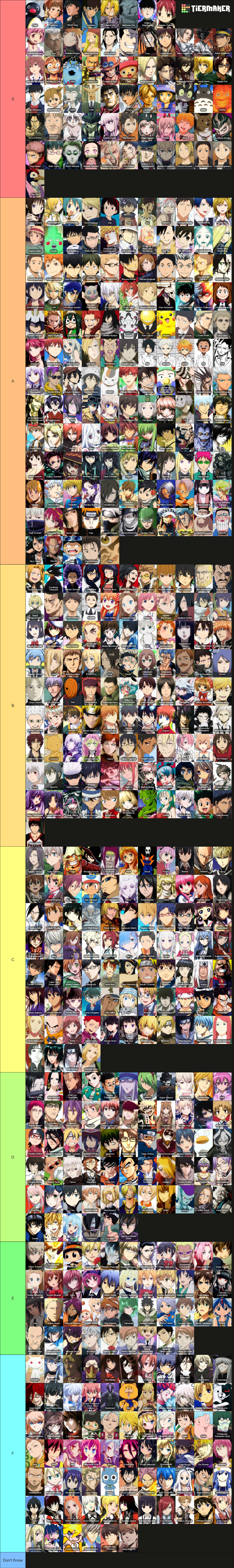 Recent Anime Tier Lists - TierMaker